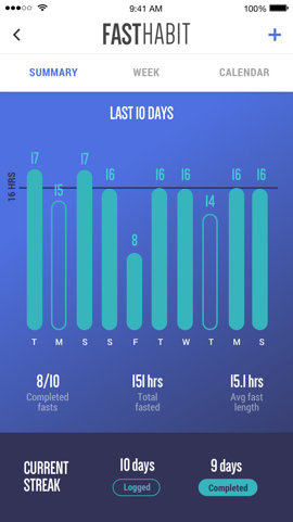 FastHabit | Intermittent Fasting App for iPhone, Android, & Apple Watch